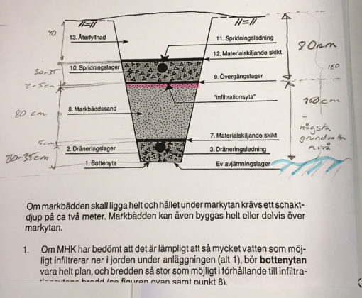 Gäller samma skyddsavstånd till grundvatten för markbädd som för en ...